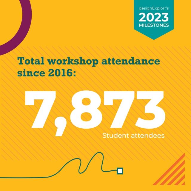 Digital Design Workshops - designExplorr